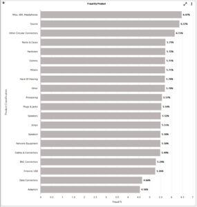 5 effective core chart types to visualise important data quickly ...