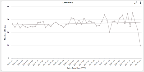 5 effective core chart types to visualise important data quickly ...
