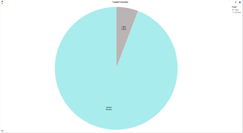 5 effective core chart types to visualise important data quickly ...