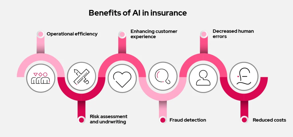 The Role Of AI In Insurance - Panintelligence