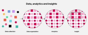 Understanding Data Insights: Definition, Examples & Best Practices for Decision-Making ...